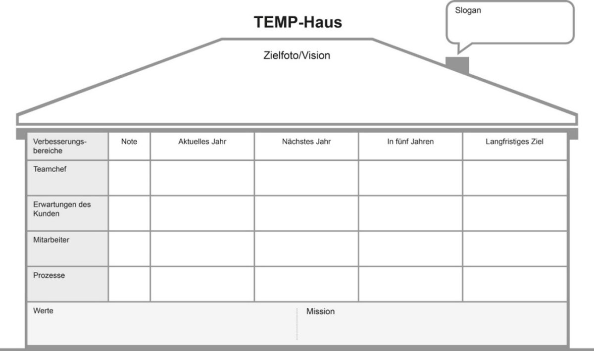 Das TEMP-Haus - ein wirksames Instrument der Strategieimplementierung ... Das TEMP-Haus - ein wirksames Instrument der Strategieimplementierung ...