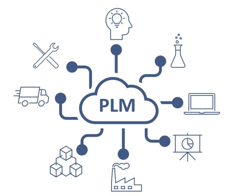 PLM – ein Collaboration-Tool im Produktmanagement - CONSENZUM